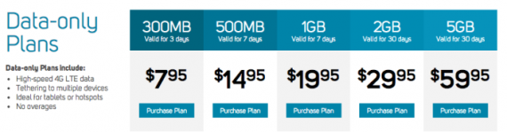 Roam Mobility SIM Review - Connected South of 49