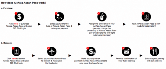 Is the UNLIMITED AirAsia ASEAN Pass Worth it? 2024 Review