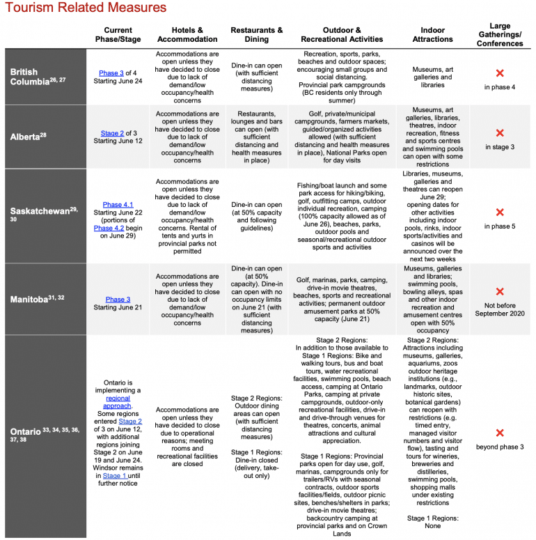Canada Travel Restrictions To Know Before Hitting The Road This Summer